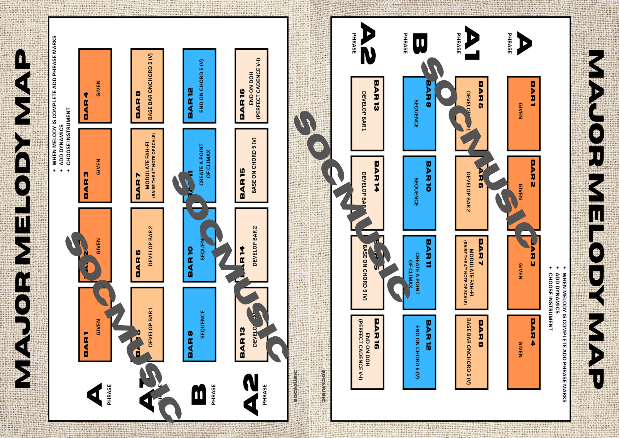 LC MUSIC - Q1 MELODY (Printable melody map resource) | Teaching Resources
