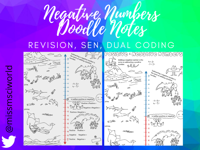 Negative Numbers Operations Maths Doodle Notes | Teaching Resources