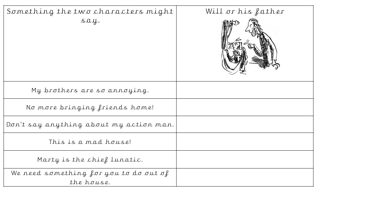 Whole Class Reading Year 3 Year 2 - The Legend OF Spud Murphy ...