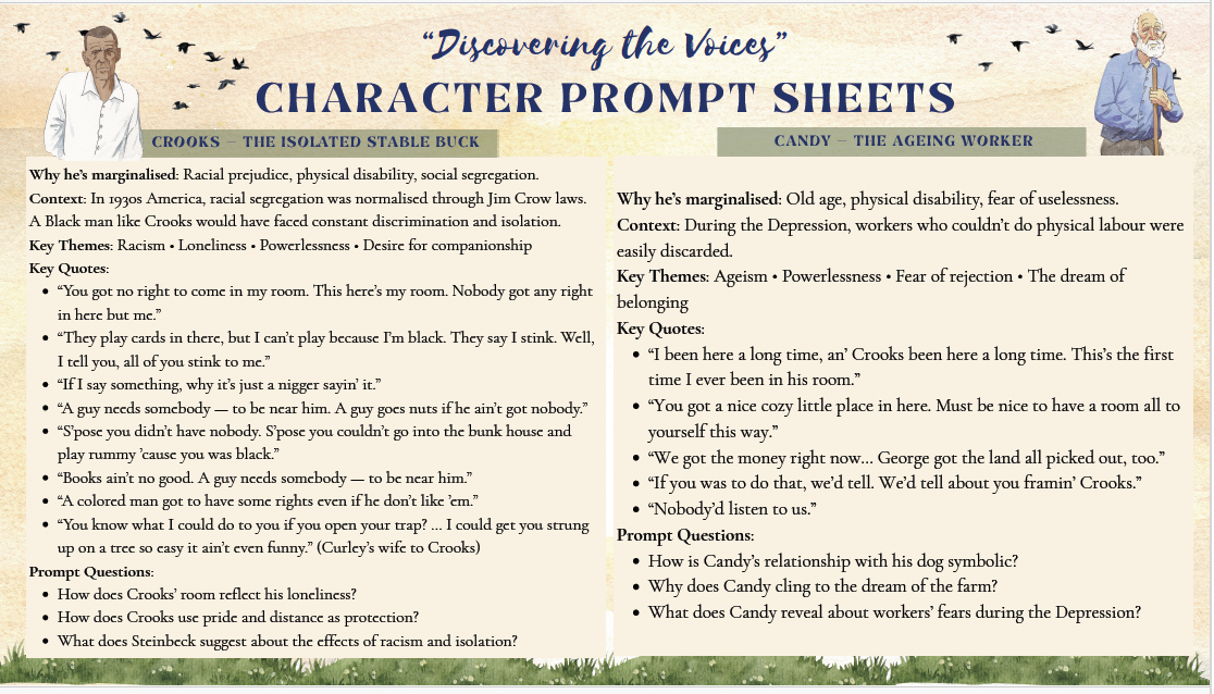 Of Mice and Men. Podcast Project | Teaching Resources