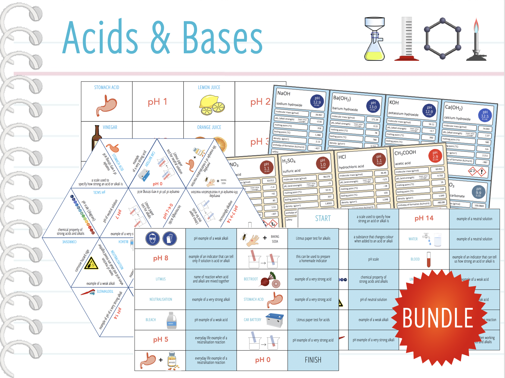 Acids and Bases - 4x Games and Activities (KS3/4) | Teaching Resources