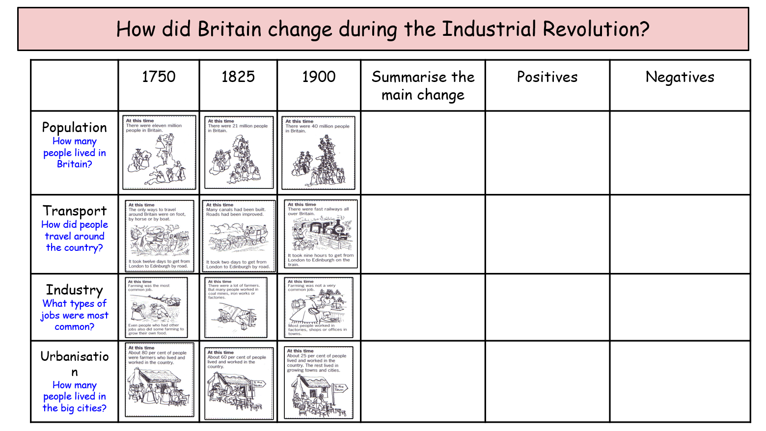 Industrial Revolution lesson bundle- Interpretation (Emma Griffin ...