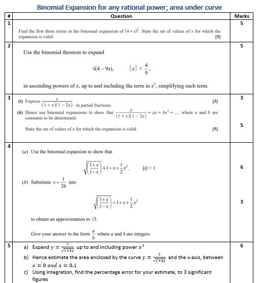 A level Maths OCR MEI Advance Material Revision Pack Teaching Resources