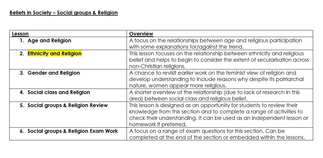 AQA A level Sociology - Beliefs in Society - Ethnicity & Religion ...
