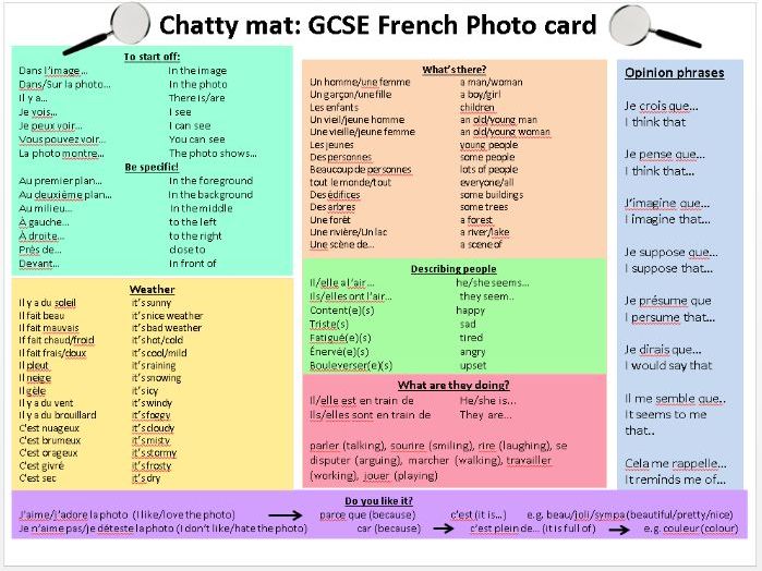 Describing A Photo In French Gcse - Design Talk