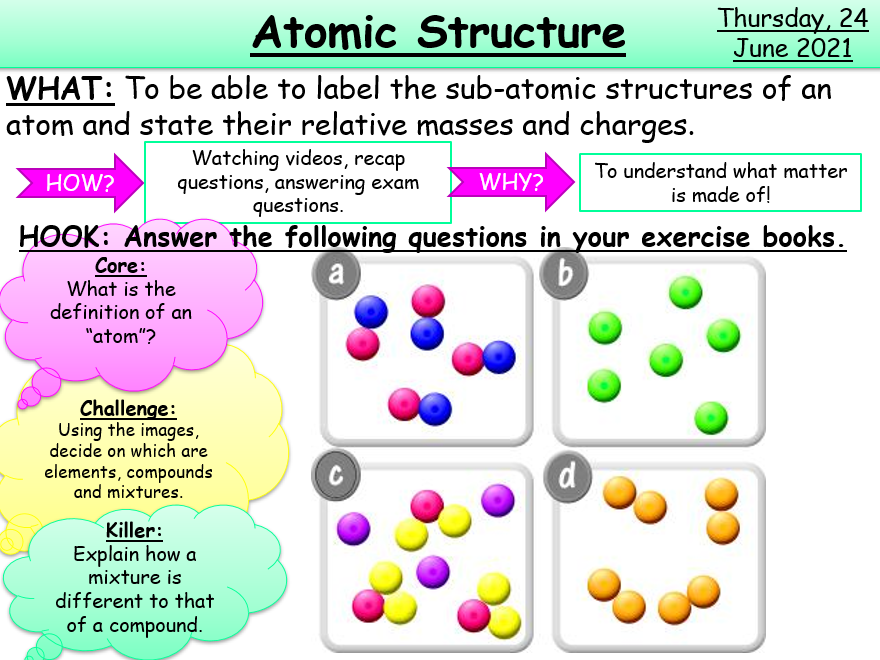 Secondary atoms and elements resources