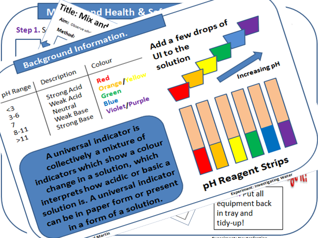 Primary compounds and mixtures resources