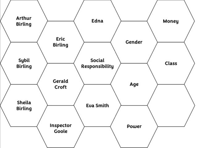 An Inspector Calls - Hexagon Discussion Activity | Teaching Resources