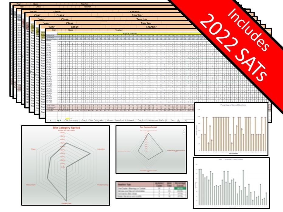 Primary symmetry resources