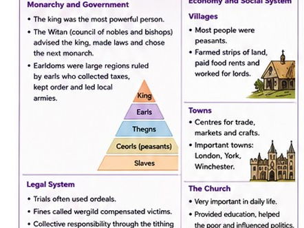 Edexcel GCSE Anglo-Saxon and Norman England Knowledge Organiser ...