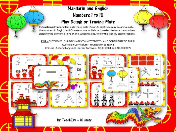 Primary Mandarin Resources Numbers