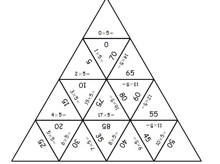 Five Times Table Tarsia Puzzle 5x KS1 Teaching Resources