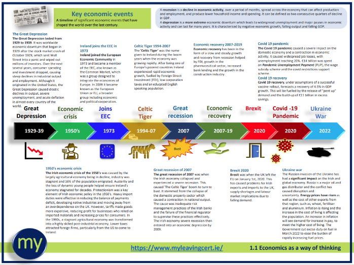 Economics - Key Events Time-line | Teaching Resources