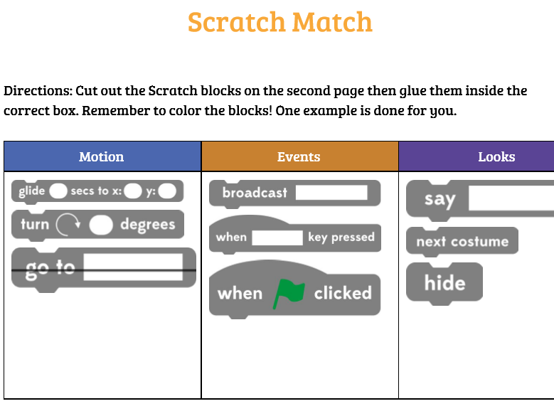 Primary generalisation and pattern matching resources