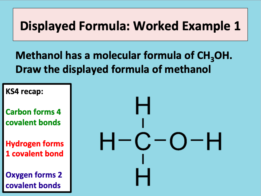 AS Chemistry: Types of Formulae | Teaching Resources