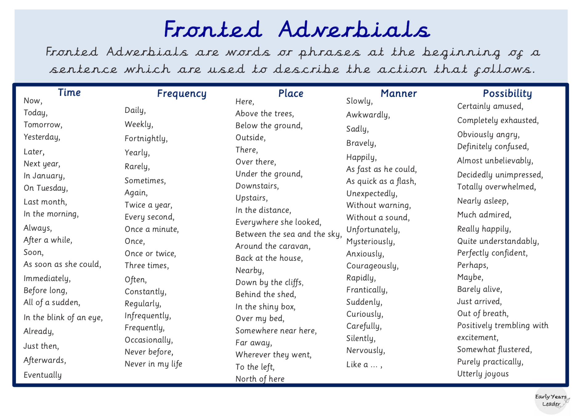 Year Fronted Adverbials KS2 Grammar Burst Worksheets And 40 OFF