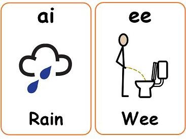 Phonics Alphabet for ks 3/4 SEN students | Teaching Resources