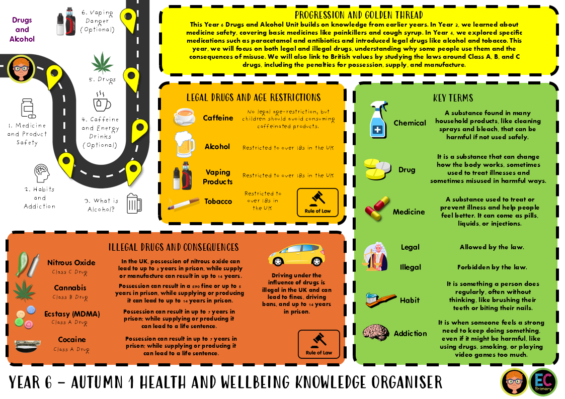 Year 6 PSHE - Drugs and Alcohol Scheme of Work | Teaching Resources