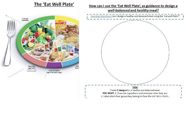 Healthy Plate Designs