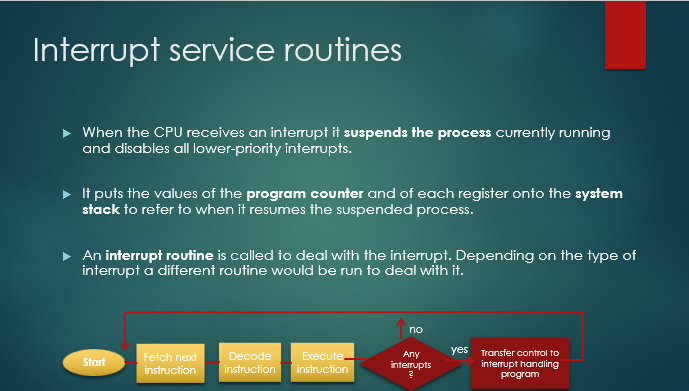 Interrupts and scheduling (A Level) | Teaching Resources Interrupts and scheduling (A Level) | Teaching Resources