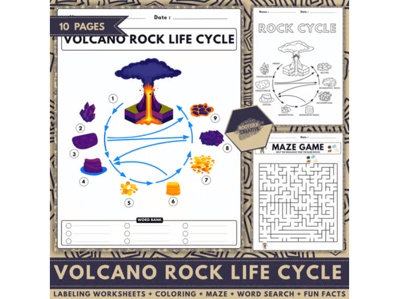 Volcano Rock Life Cycle Activity Pack | Rock Cycle Worksheets, Coloring ...