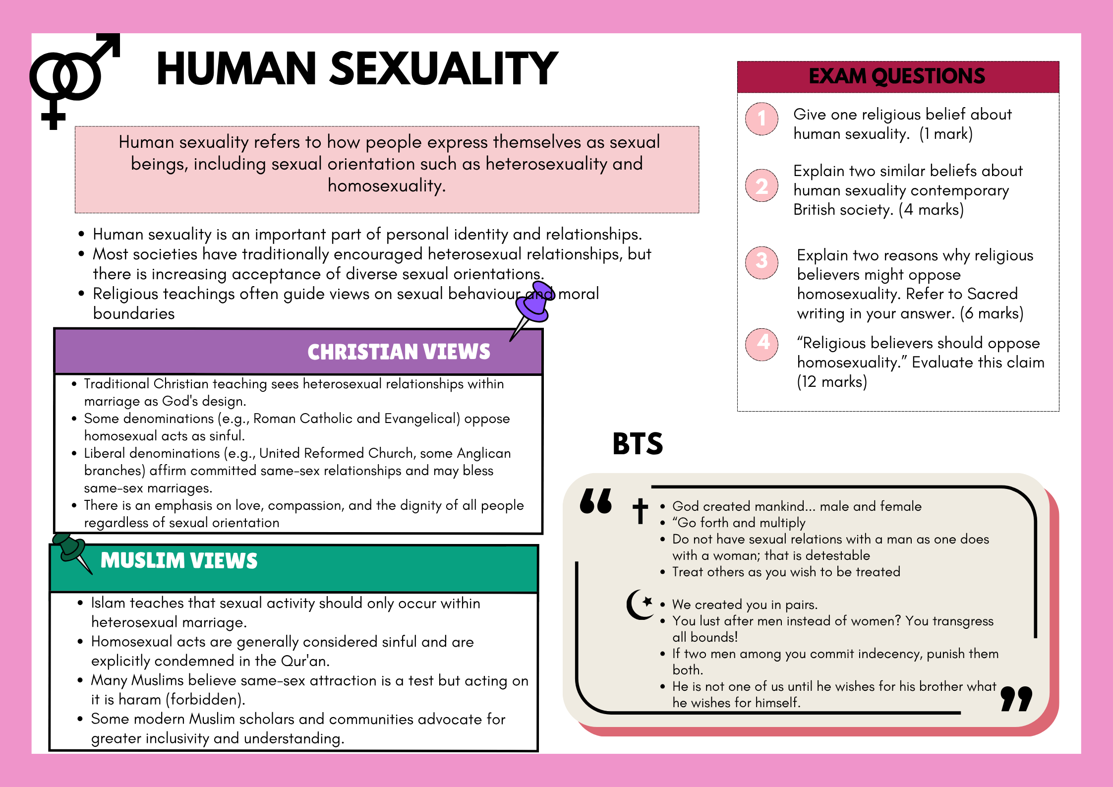 Families and Relationships Revision Cards – AQA GCSE RS Paper 2 Theme A ...