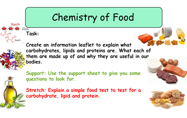 B3.3 The chemistry of food | Teaching Resources