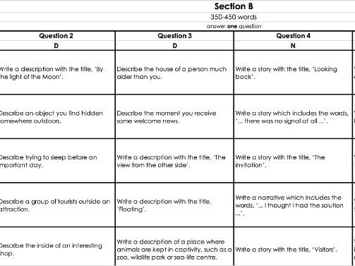 Cambridge IGCSE 0500 First Language Paper 2 - Questions Log | Teaching ...