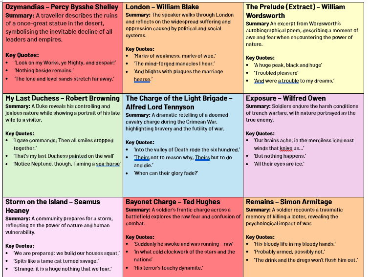 AQA Power & Conflict Poetry: Revision Grid | Teaching Resources