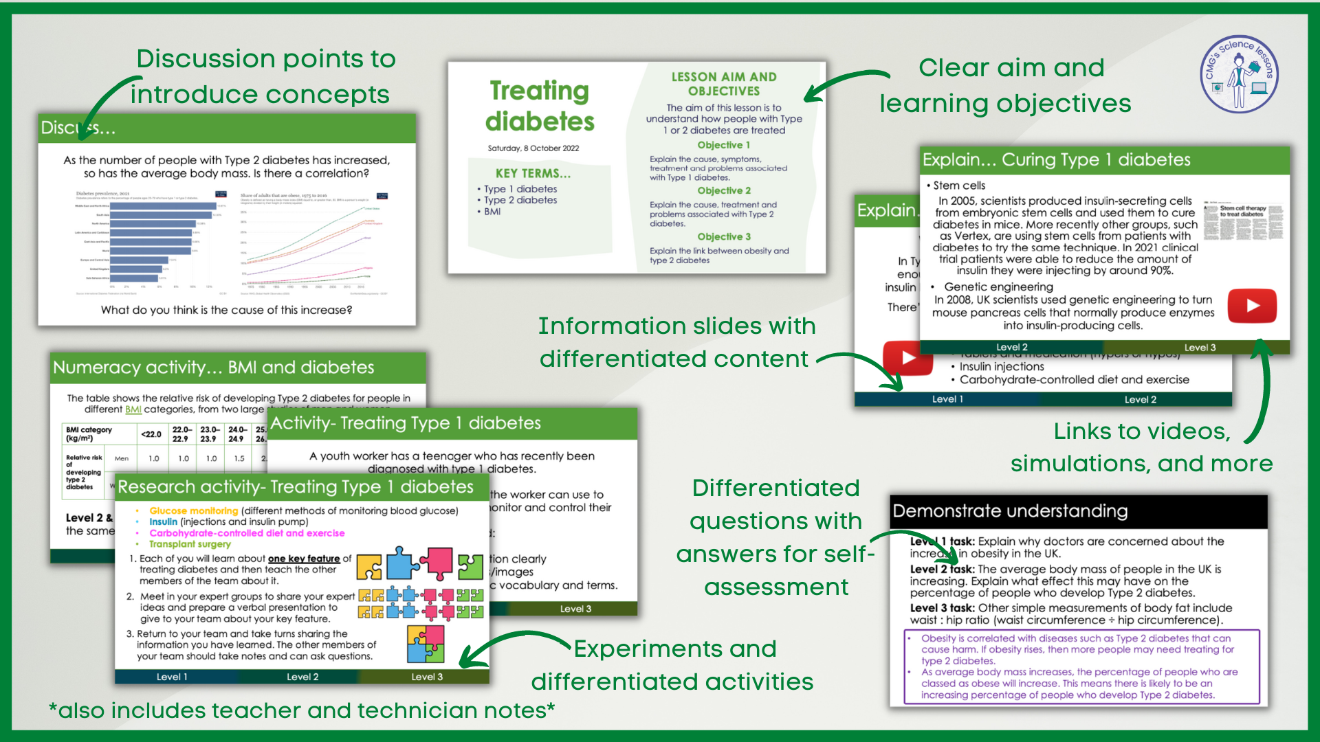Treating diabetes | Teaching Resources