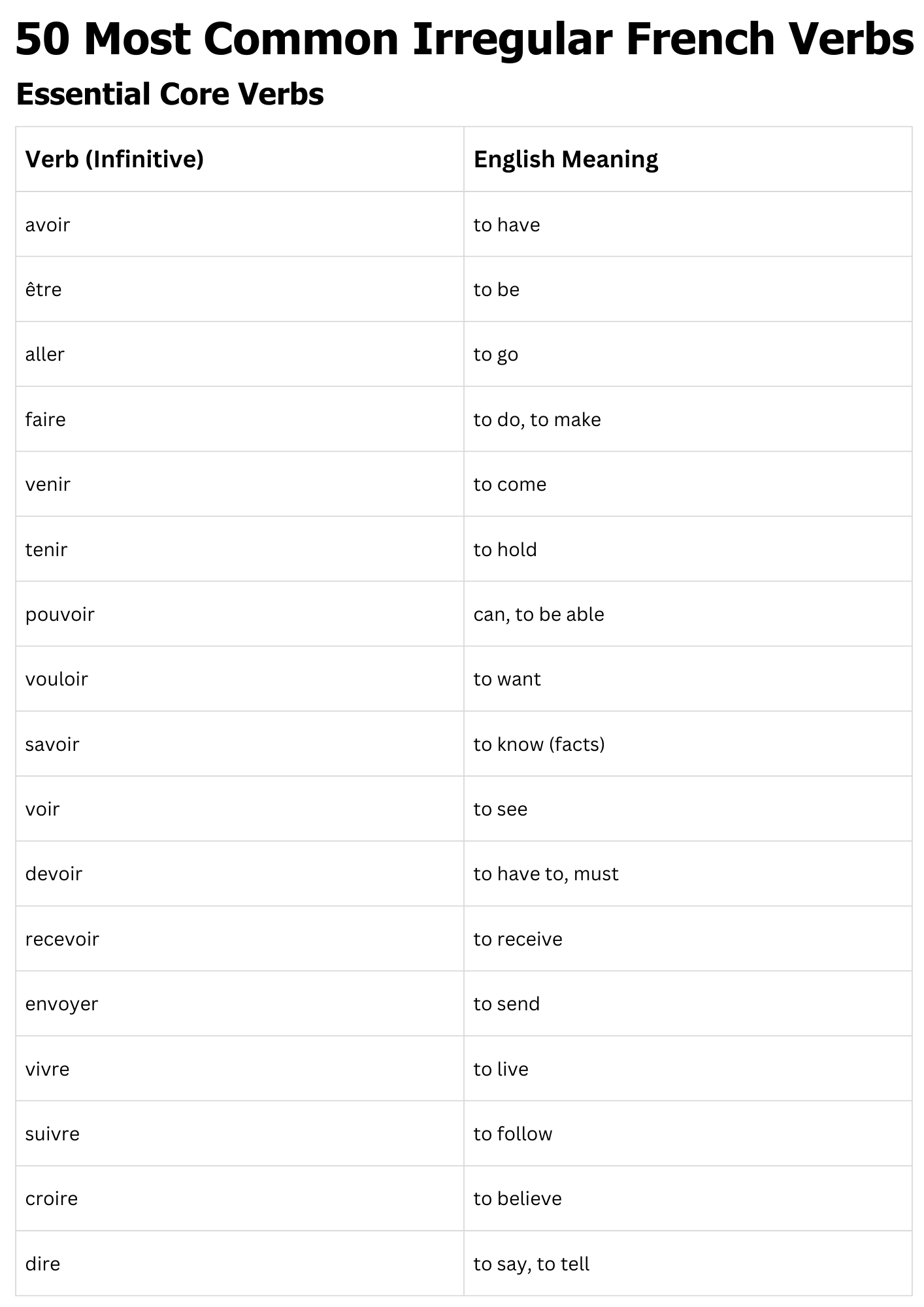 The Most Common Irregular Verbs List List Of The Most Common Irregular