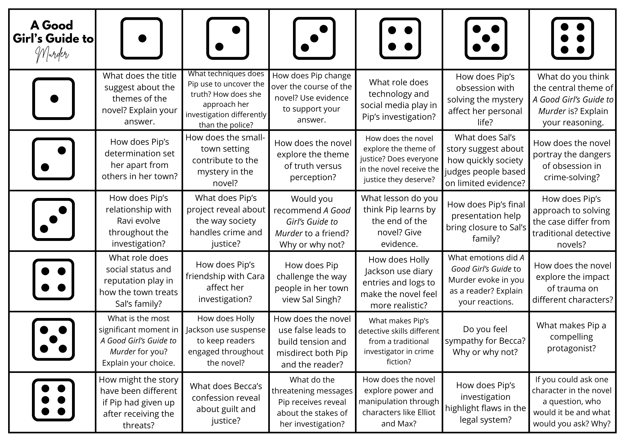 A Good Girl's Guide to Murder Roll the Dice Discussion Board Activity ...