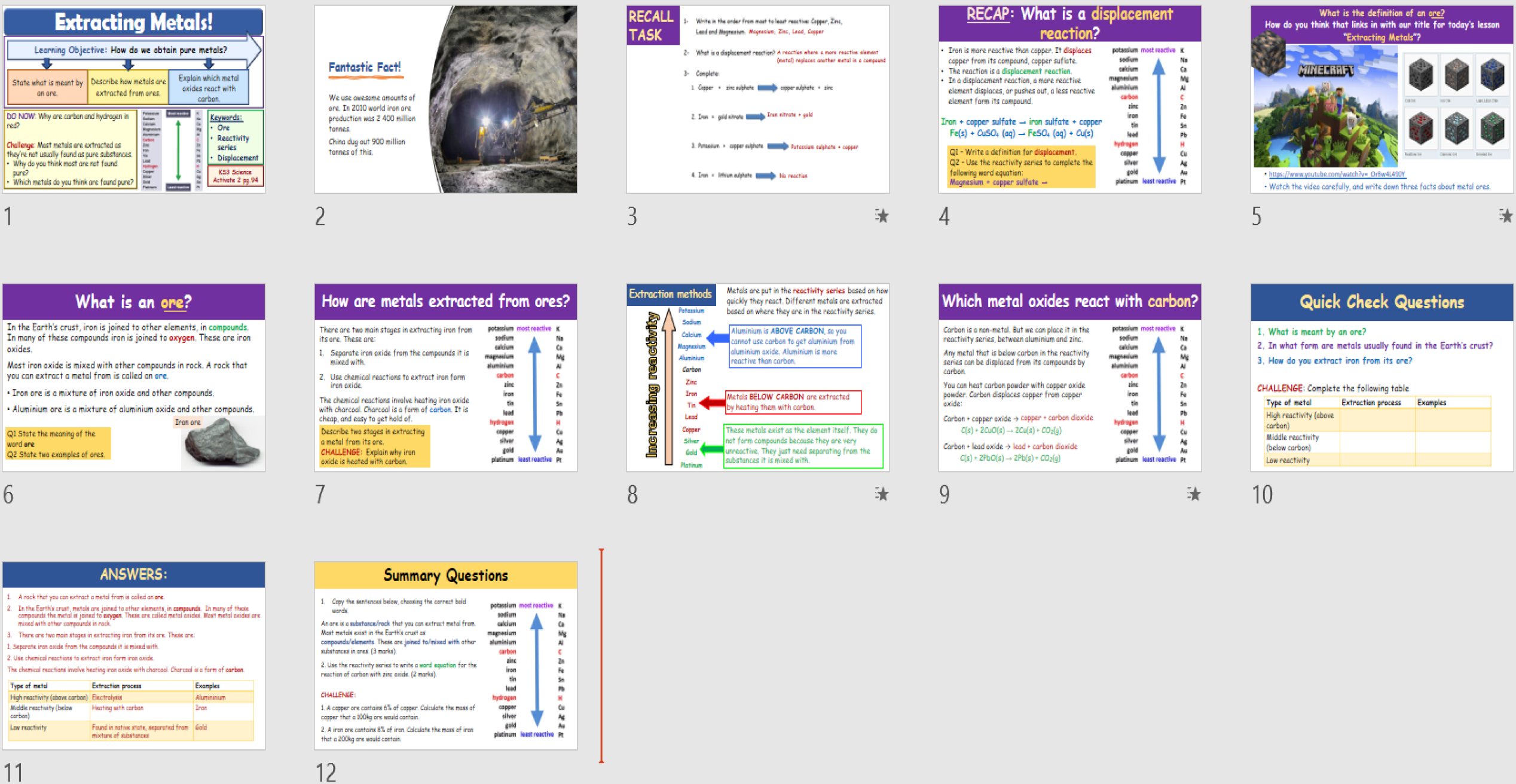 Extracting Metals KS3 Activate Science | Teaching Resources