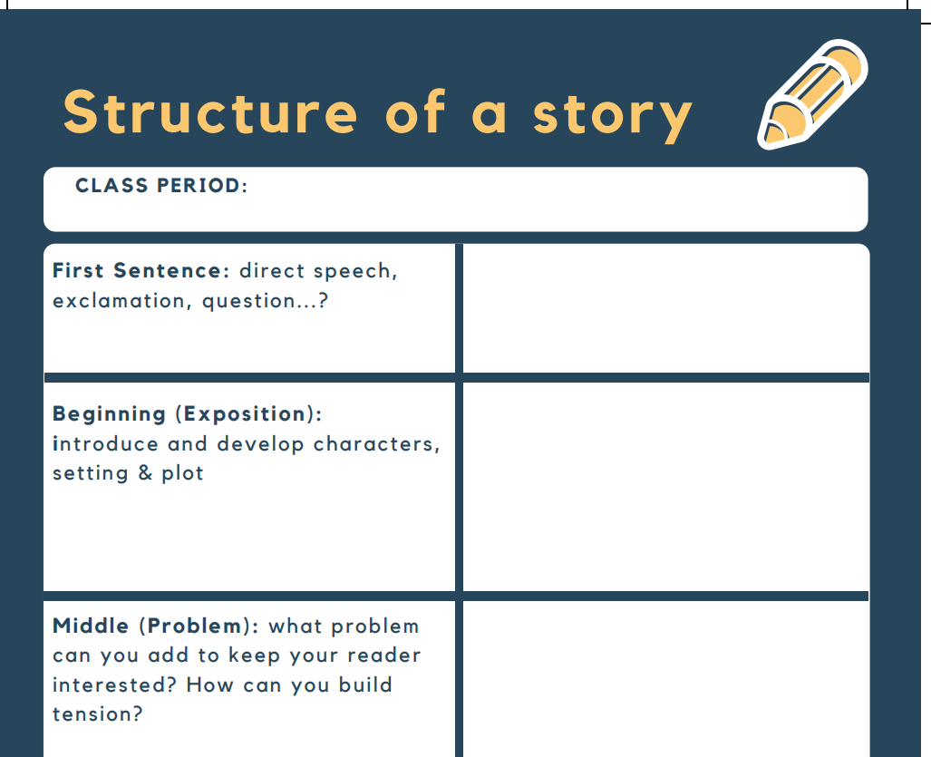 Short Story Structure Teaching Resources Riset Short Story Structure Teaching Resources Riset