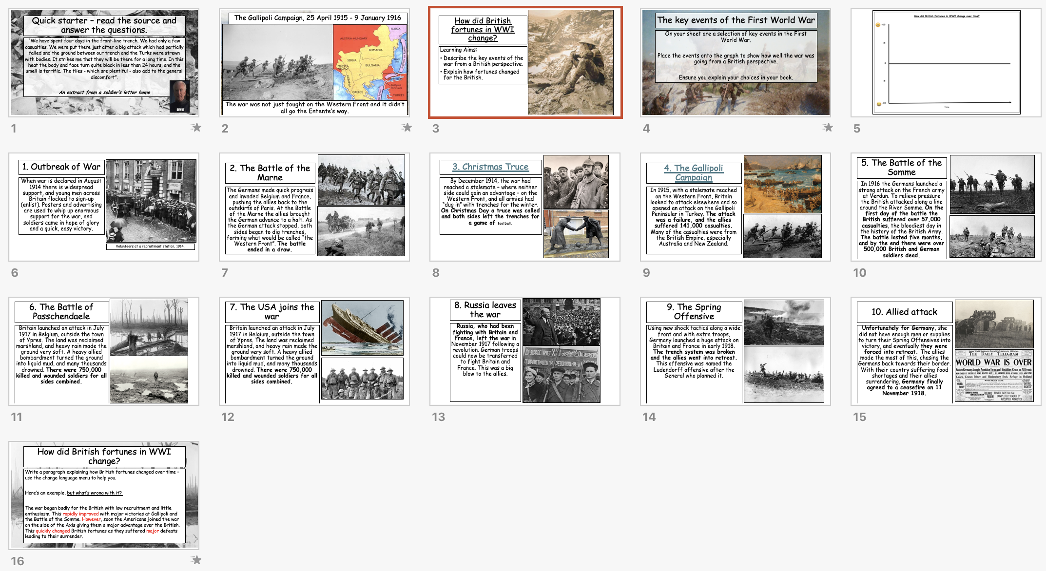 KS3 WW1 - How did British fortunes in WW1 change? | Teaching Resources