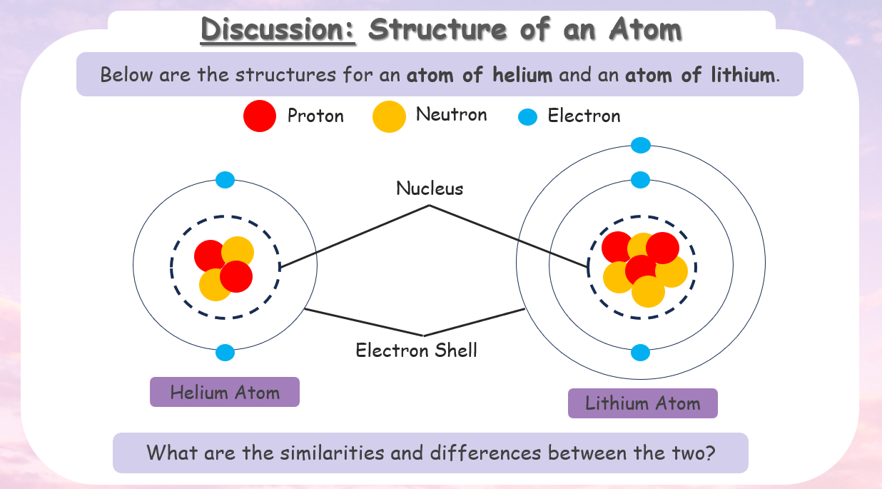 GCSE Structure of an Atom | Teaching Resources