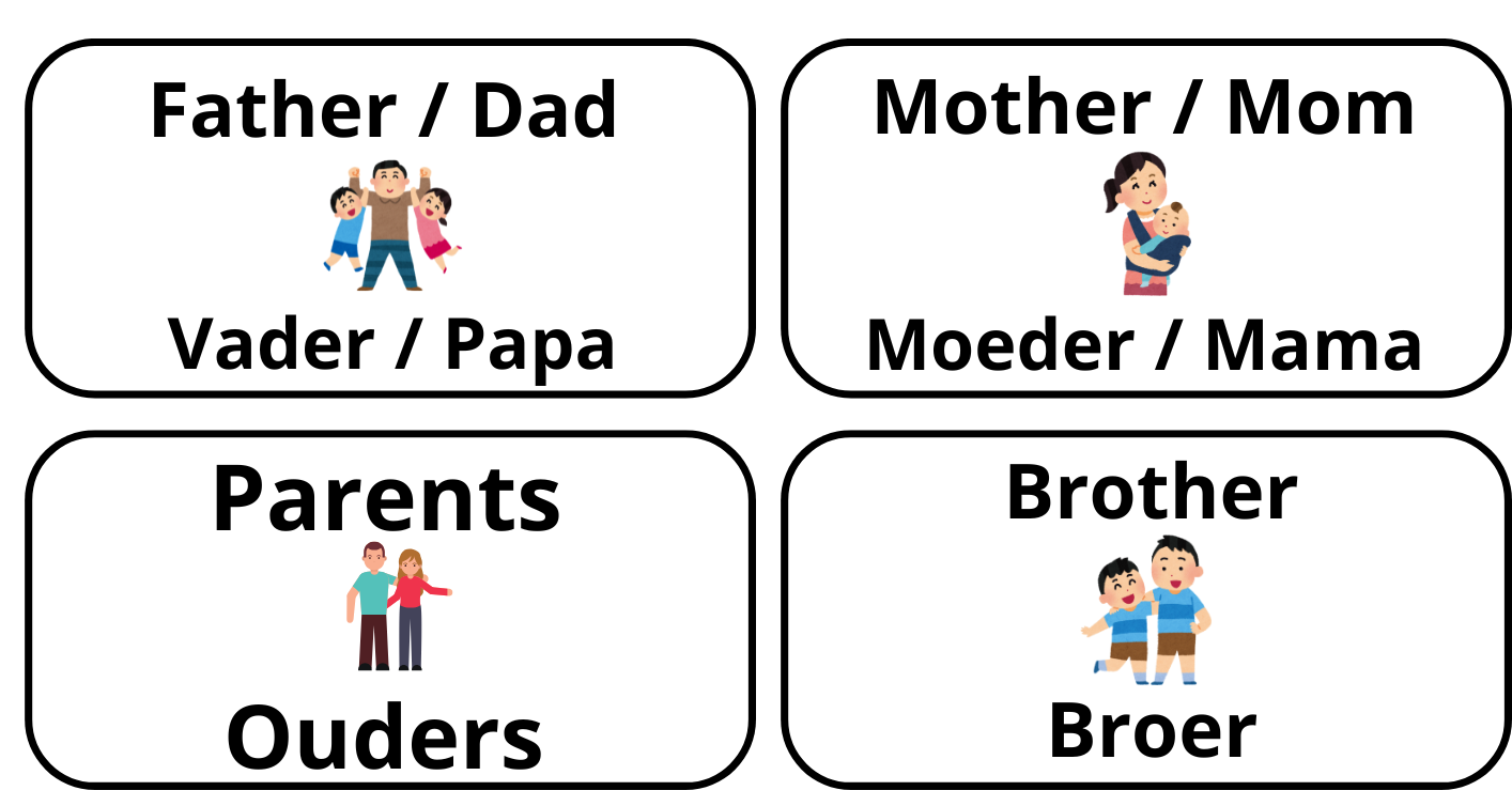 ESL Multilingual Vocabulary Flashcards - Family and Relationships ...