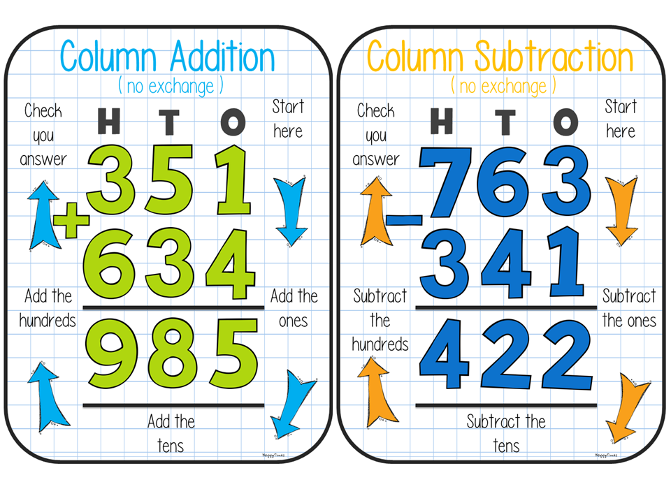 FREE Column Addition Subtraction Posters Teaching Resources