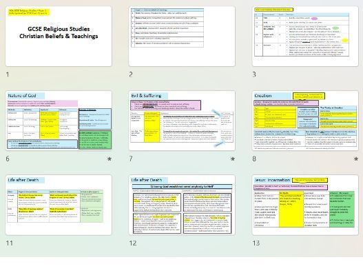 Christian Beliefs & Teachings (AQA GCSE Religious Studies Revision ...