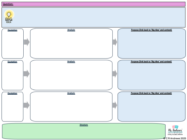 'Living Space' GCSE Exam Questions and Essay Plan | Teaching Resources