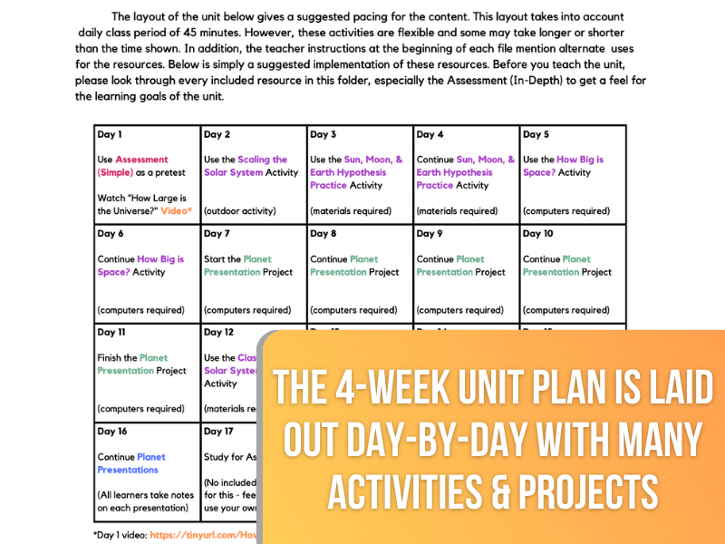 Astronomy & Space 4-Week Unit Plan | Teaching Resources
