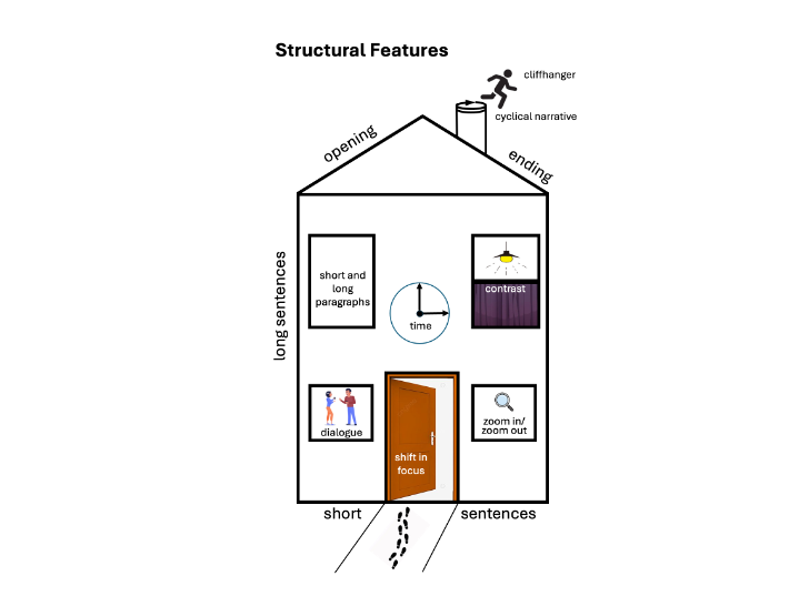 Structural Features and Readers Effect - visual resource | Teaching ...
