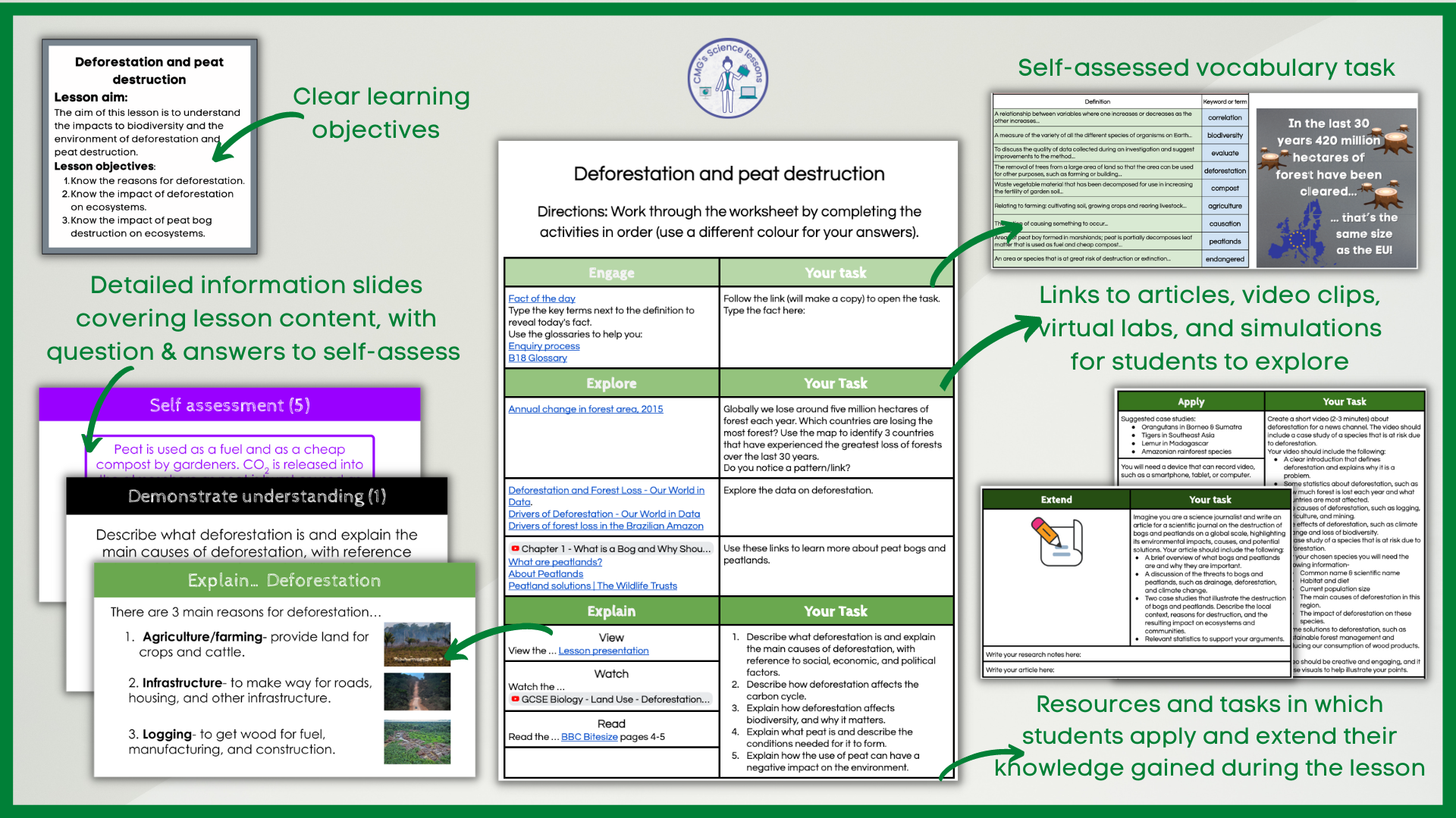 Deforestation and peat destruction Distance learning | Teaching Resources