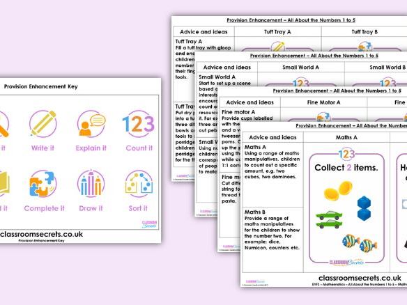 EYFS Maths EYFS All About the Numbers 1 to 5 Provision Enhancement ...