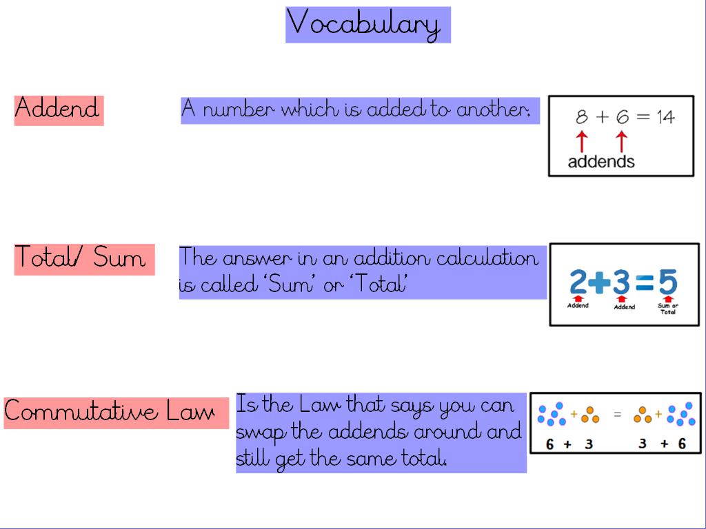 Addition And Subtraction Mental Strategies For Addition Year 5