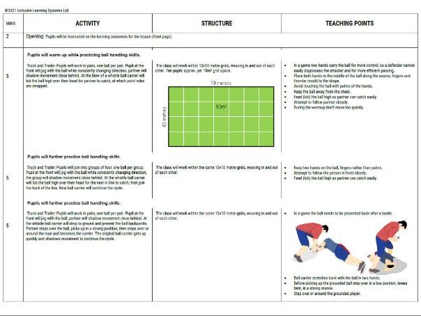 Rugby Year 7 (Under 12): Inclusive Learning Systems | Teaching Resources