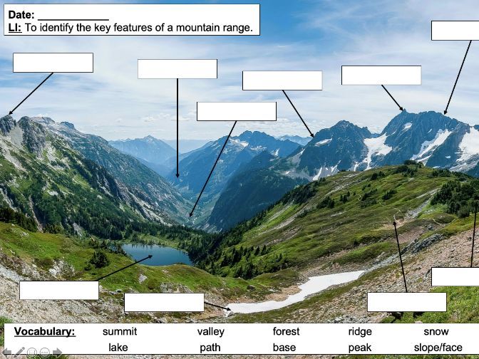 Identifying the key features of mountains | Teaching Resources
