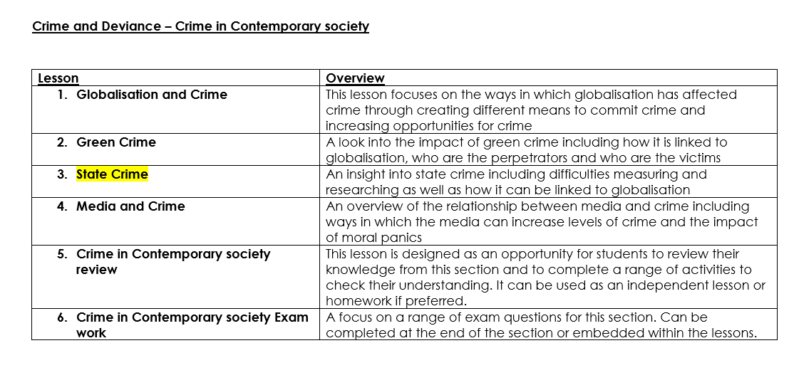 AQA A level Sociology - Crime and Deviance - State Crime | Teaching ...
