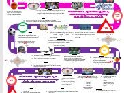 Curriculum Learning Journey Map Template | Teaching Resources