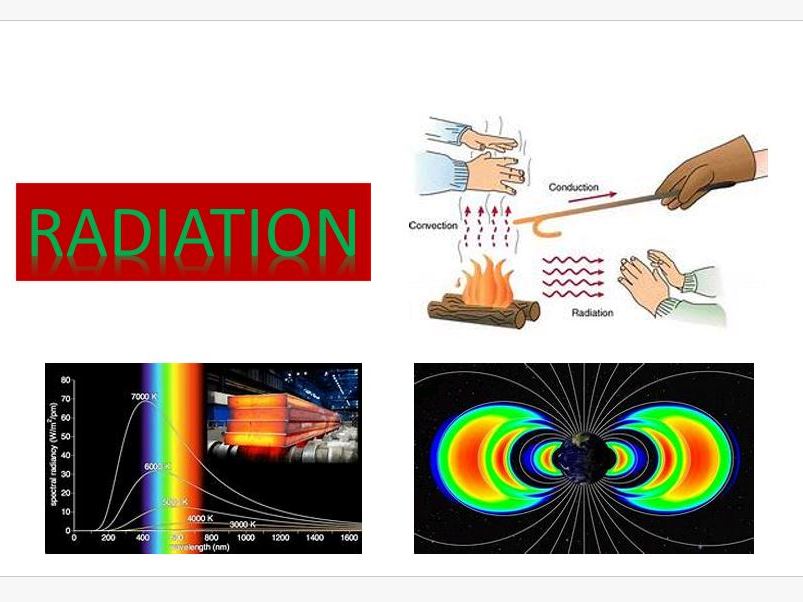 Radiation | Teaching Resources